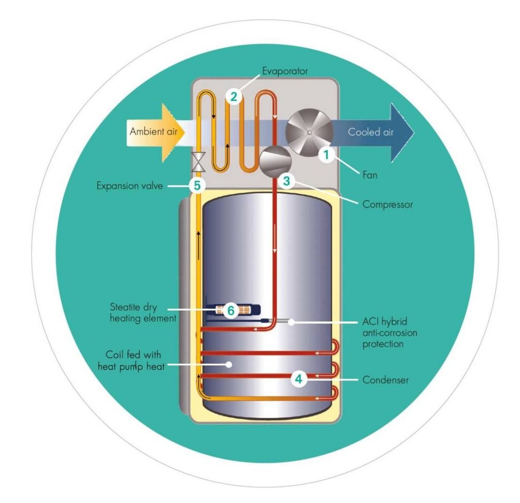 Heat Pump - Atlantic New Zealand